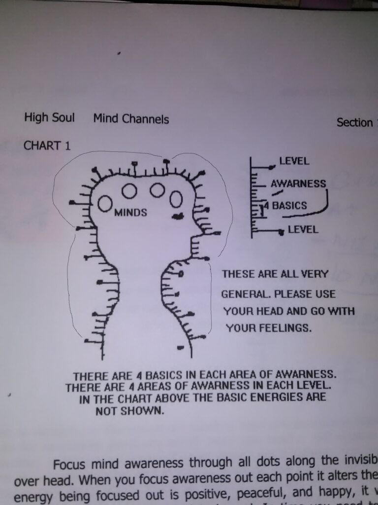 Spiritual Digs – A spiritual place